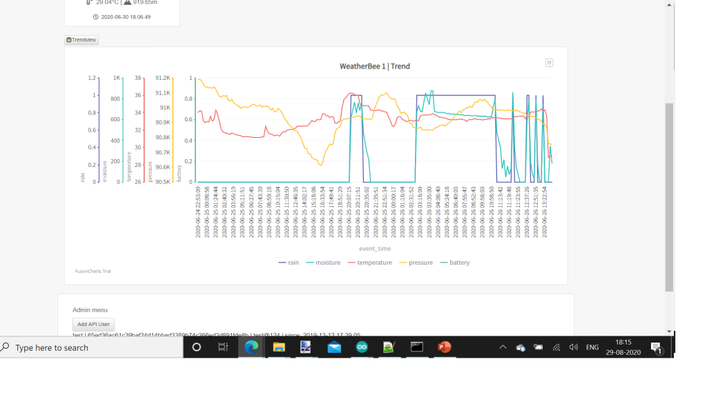 WeatherBee – Tinkerbee Innovations