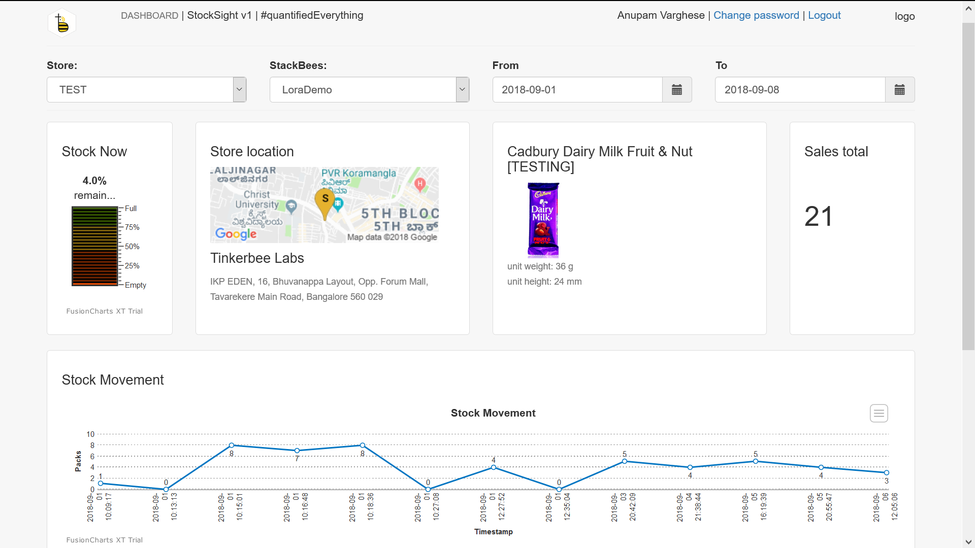 StockBee – Tinkerbee Innovations