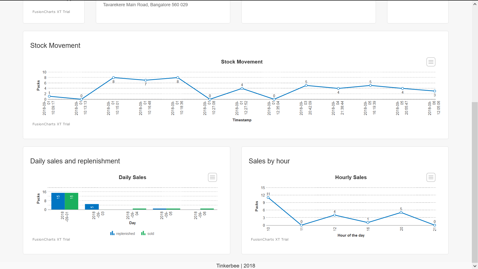 StockBee – Tinkerbee Innovations